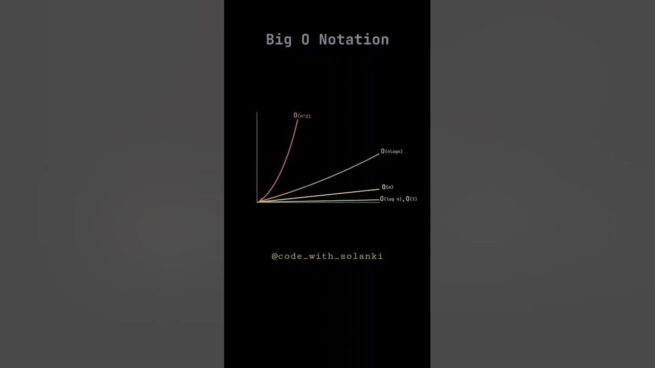 Notation Python Datascience Codding Bca 1k Youtube