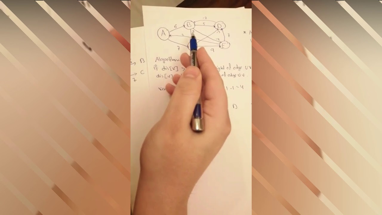 Ballman Ford Algorithm | Graph Theory - YouTube