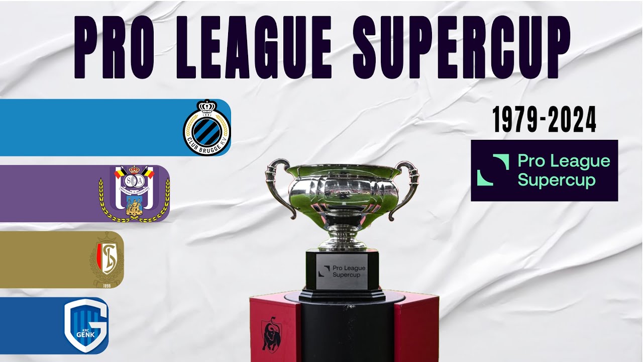 Pro League Supercup All Winners (1980-2024) | Belgian Super Cup - YouTube