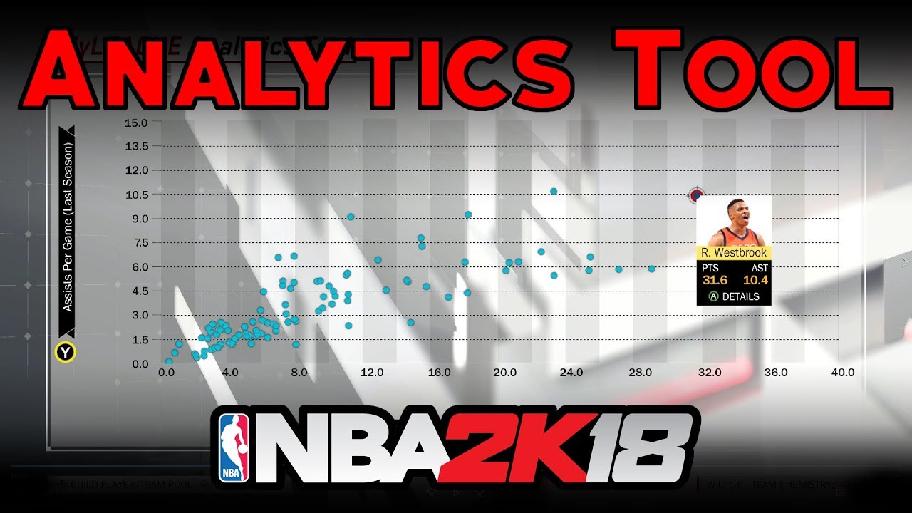 How to Use the Analytics Tool in NBA 2K18 (MyLeague) - YouTube