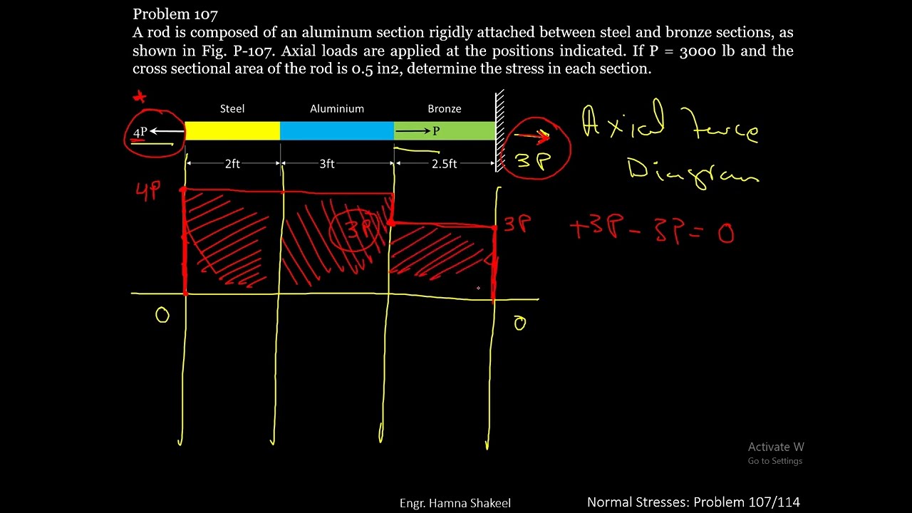 Pb 107 Solution | Strength of Materials | Ferdinand L.Singer & Andrew ...
