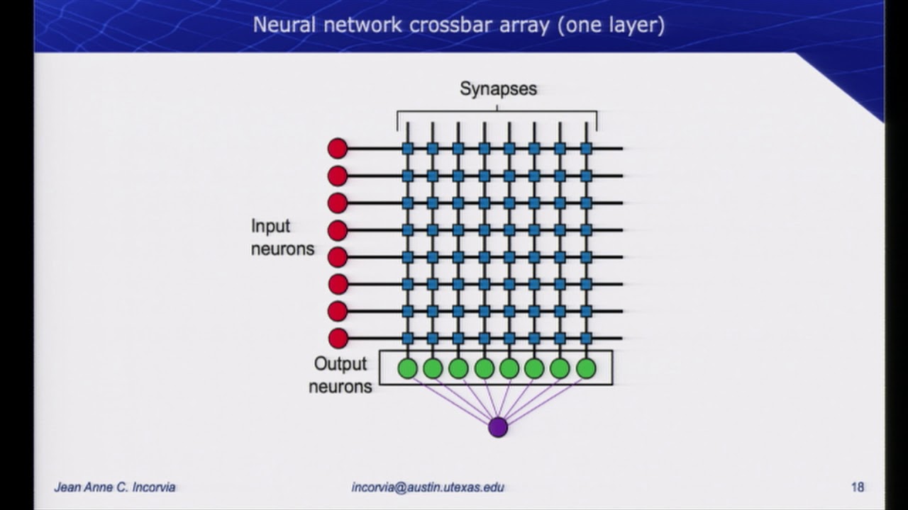 Jean Anne C. Incorvia: Capturing Biological Behavior in Nanomagnetic ...