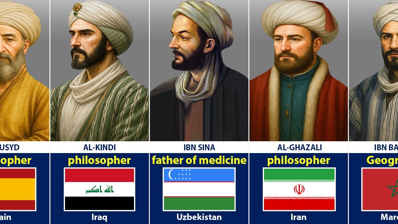 Most Influential Muslim Scientists From Around the World - YouTube