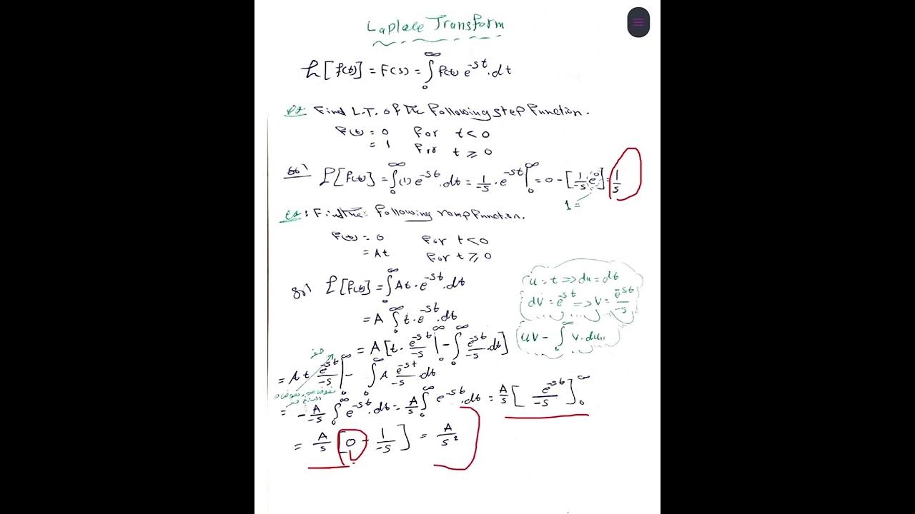 Control. Laplace Transform. Lect 1 part (1) - YouTube