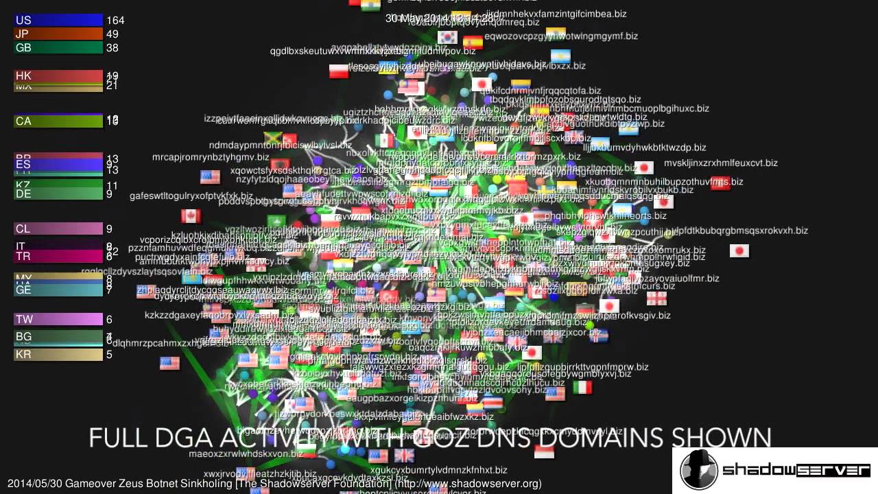 Shadowserver Gameover Zeus DGA HTTP (20140530) - YouTube