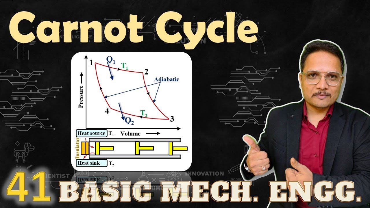 Carnot cycle (Basics, Definition, pV Diagram, Ts diagram, Work done ...