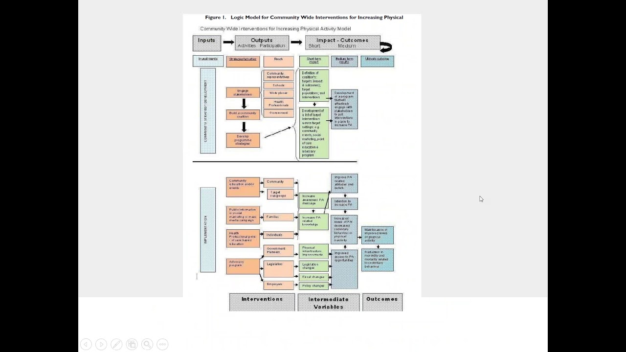 Cochrane SA webinar: developing a protocol for a systematic review ...