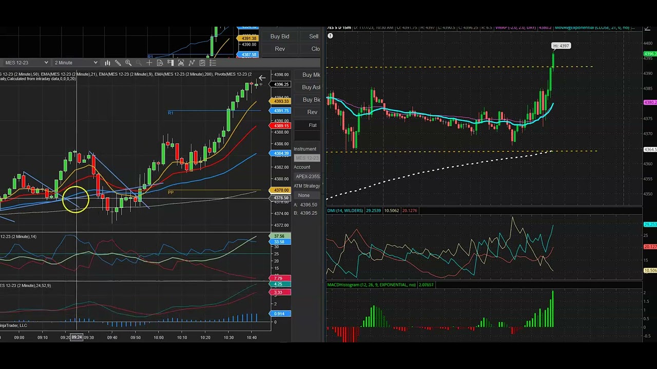 MES Micro Emini - Trading Notes "Powerful 15 Minute Chart" - YouTube