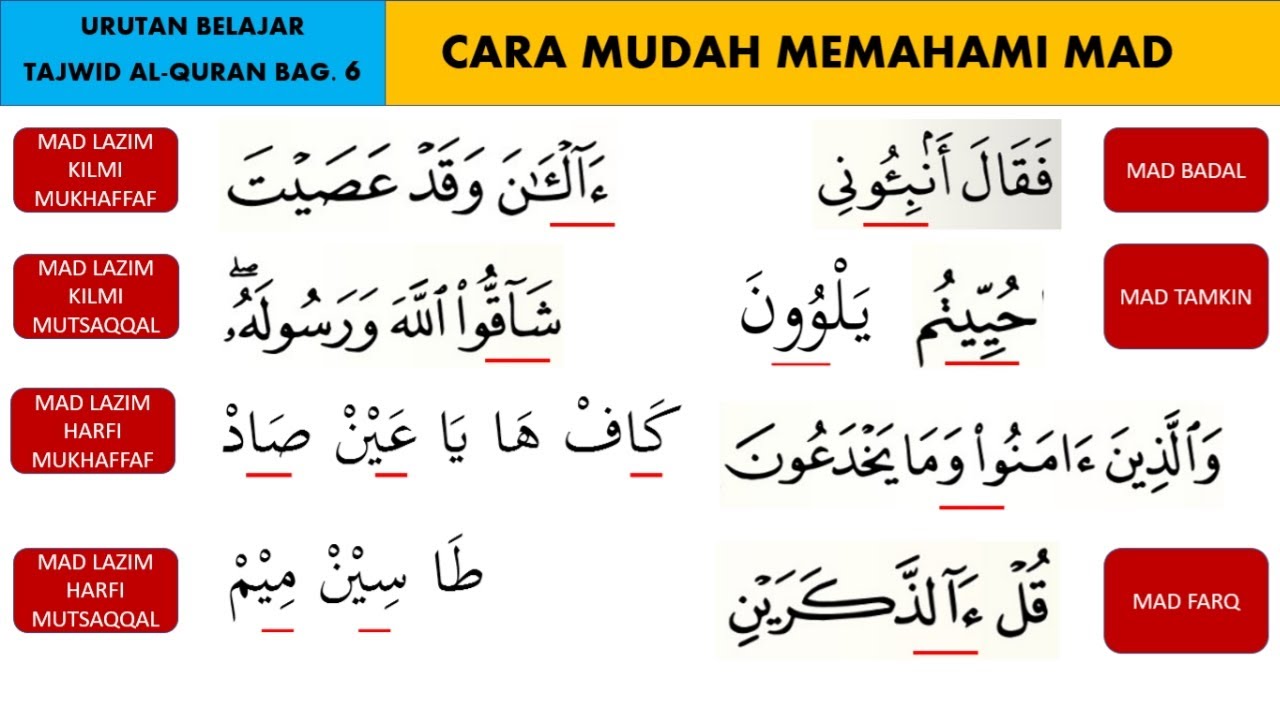 CARA MUDAH MEMAHAMI HUKUM MAD 2 | URUTAN BELAJAR TAJWID AL-QURAN BAGIAN ...