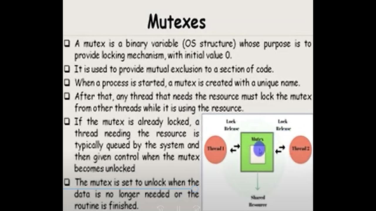 MUTEX - YouTube