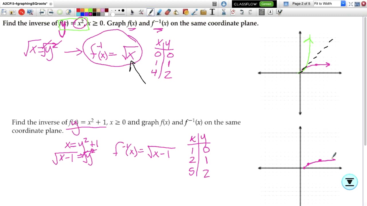 A2cp 5 4 Graphing Square Root Functions - Youtube