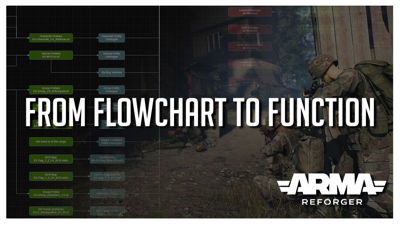 Arma Reforger Workbench Config Flowcharts – Simplified - YouTube