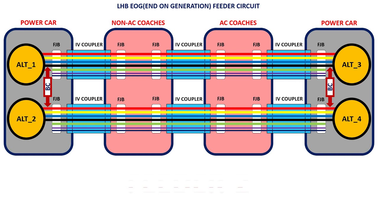 LHB EOG(END ON GENERATION) FEEDER CIRCUIT - YouTube
