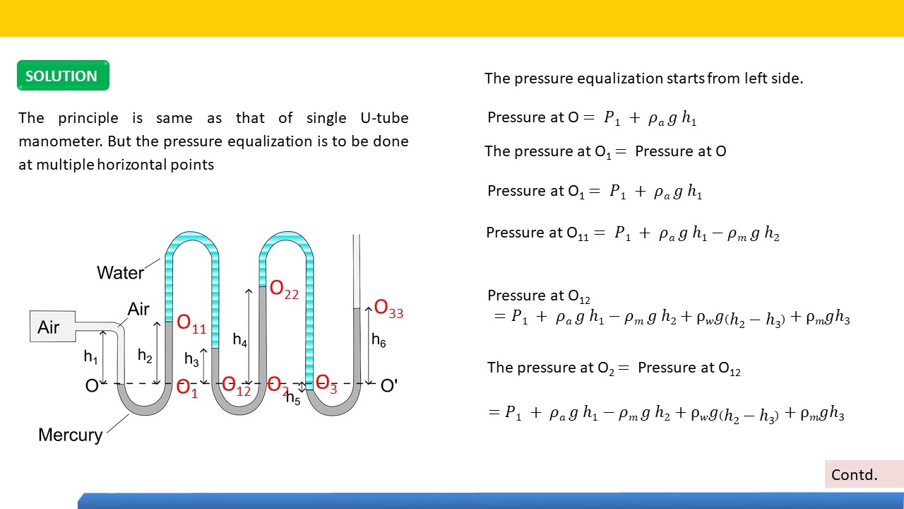 FLUID MECHANICS - PRESSURE MEASUREMENT - MULTI U-TUBE MANOMETER # ...