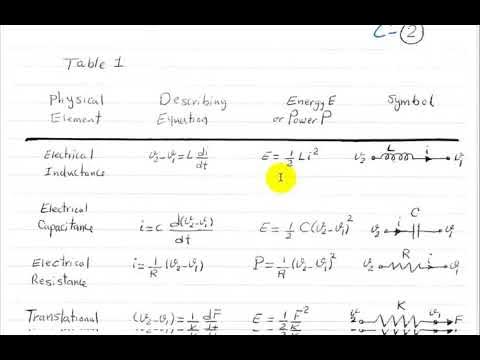 Control Theory I - Modeling of Control Systems - Lecture 01 - YouTube