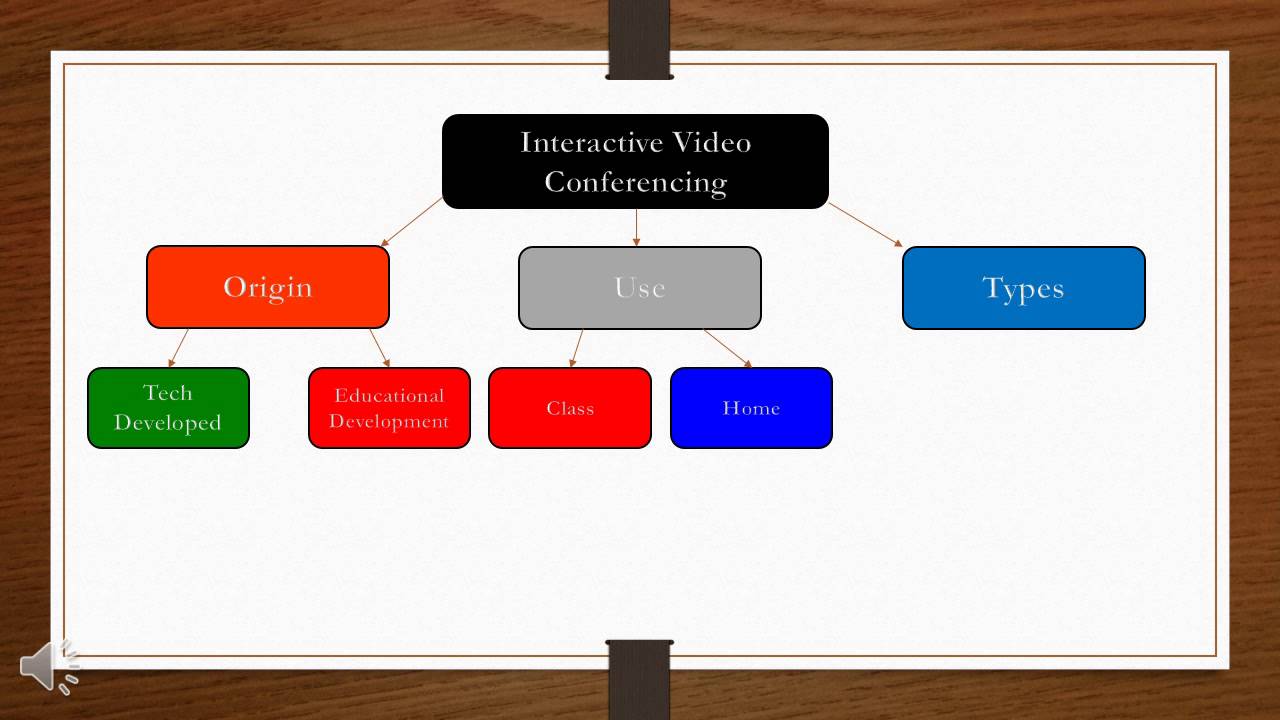 Interactive Video Conferencing Graphic Organizer Project PPT - YouTube