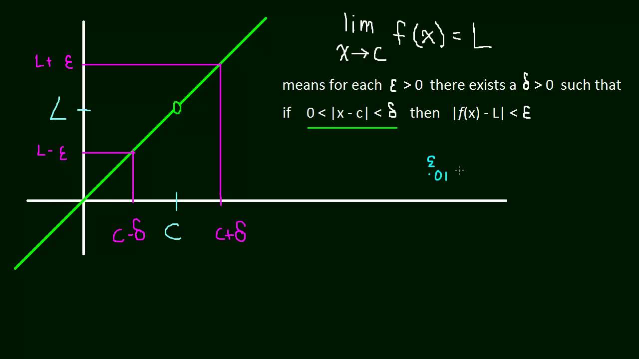 1 7 Limit Definition Epsilon Delta 02 YouTube 1-7-limit-definition-epsilon-delta-02-youtube