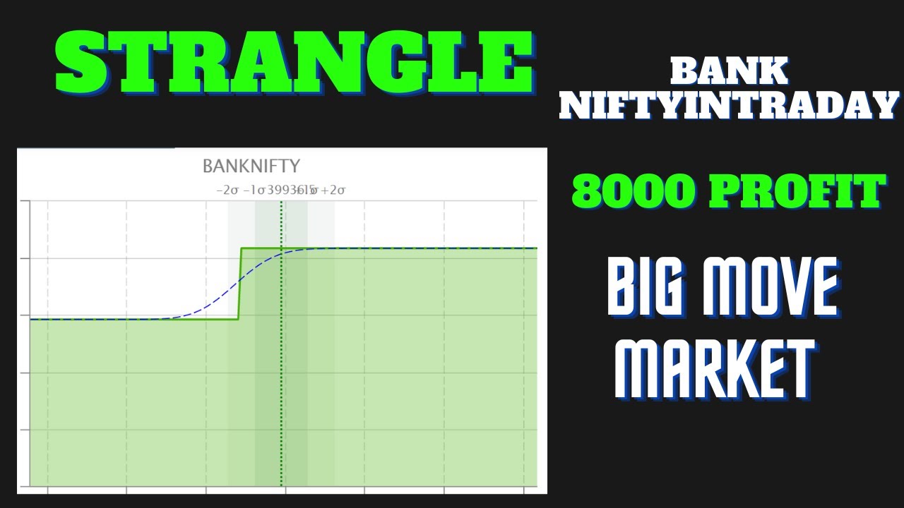 Strangle intraday strategy and adjustments #Strangle #ShortStrangle # ...