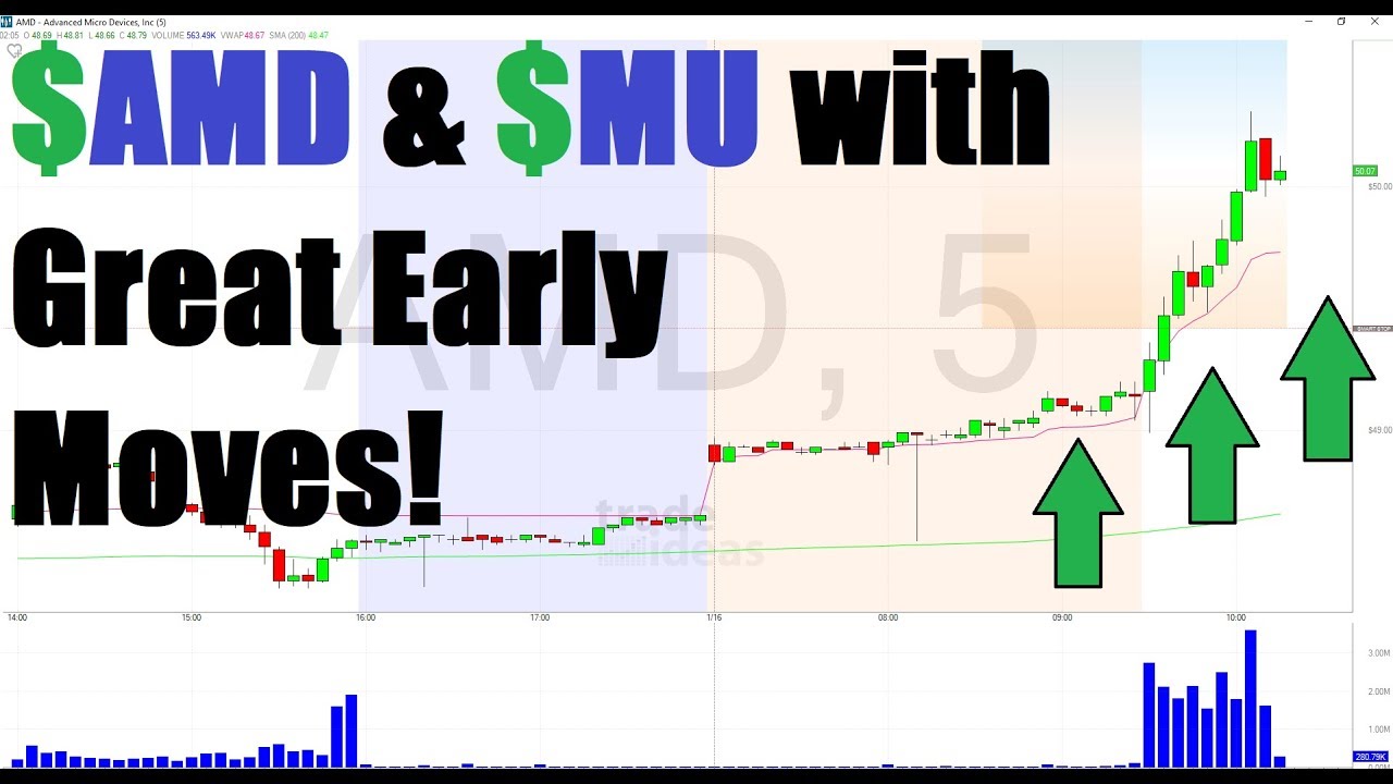 $AMD and $MU with Great Early Scalp Opportunities - YouTube