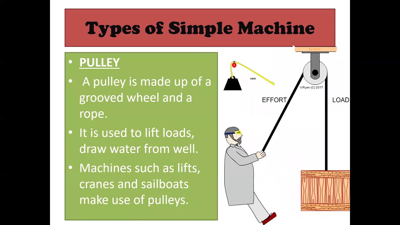 SIMPLE MACHINE AND ENERGY - YouTube