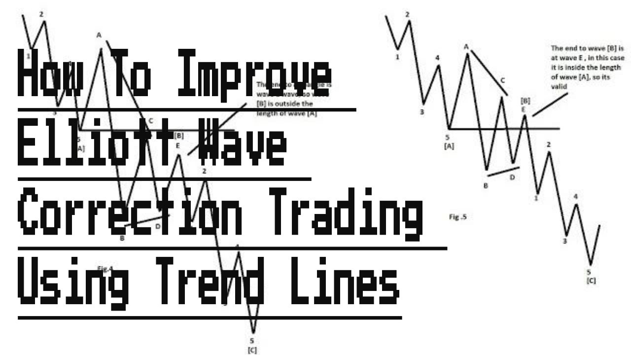 How To Improve Elliott Wave Correction Trading Using Trend Lines - YouTube
