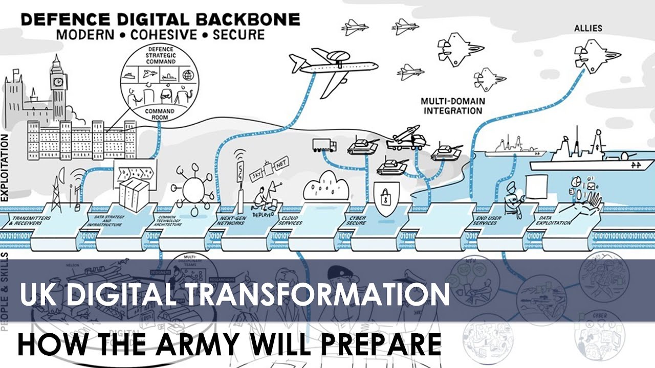 UK digital transformation : how the Army will prepare - YouTube