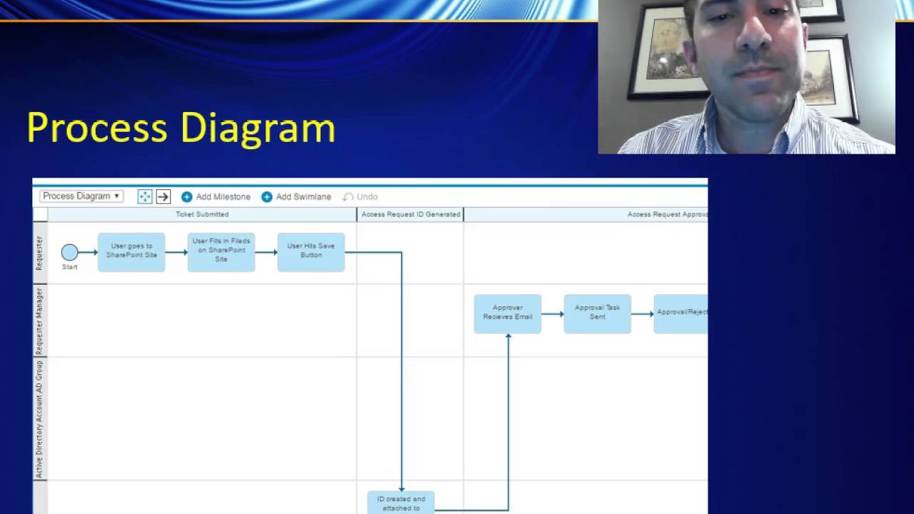 IBM Blueworks Overview - YouTube