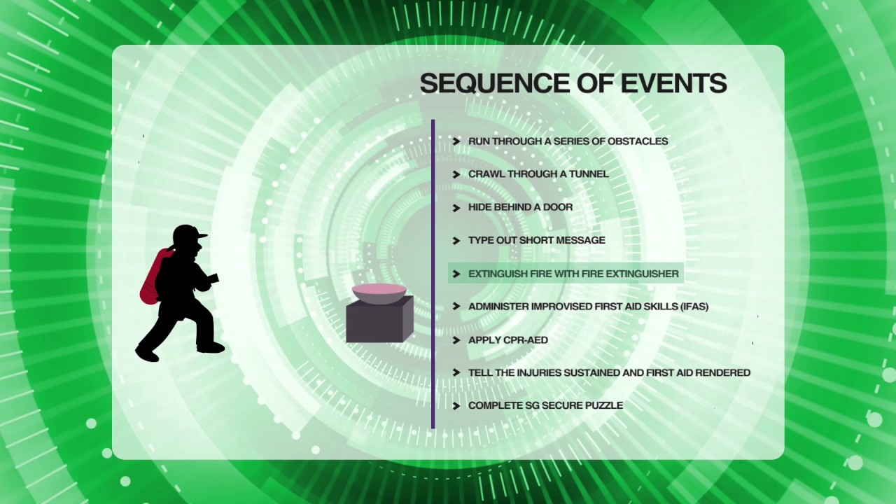 Animation Video - SCDF - YouTube