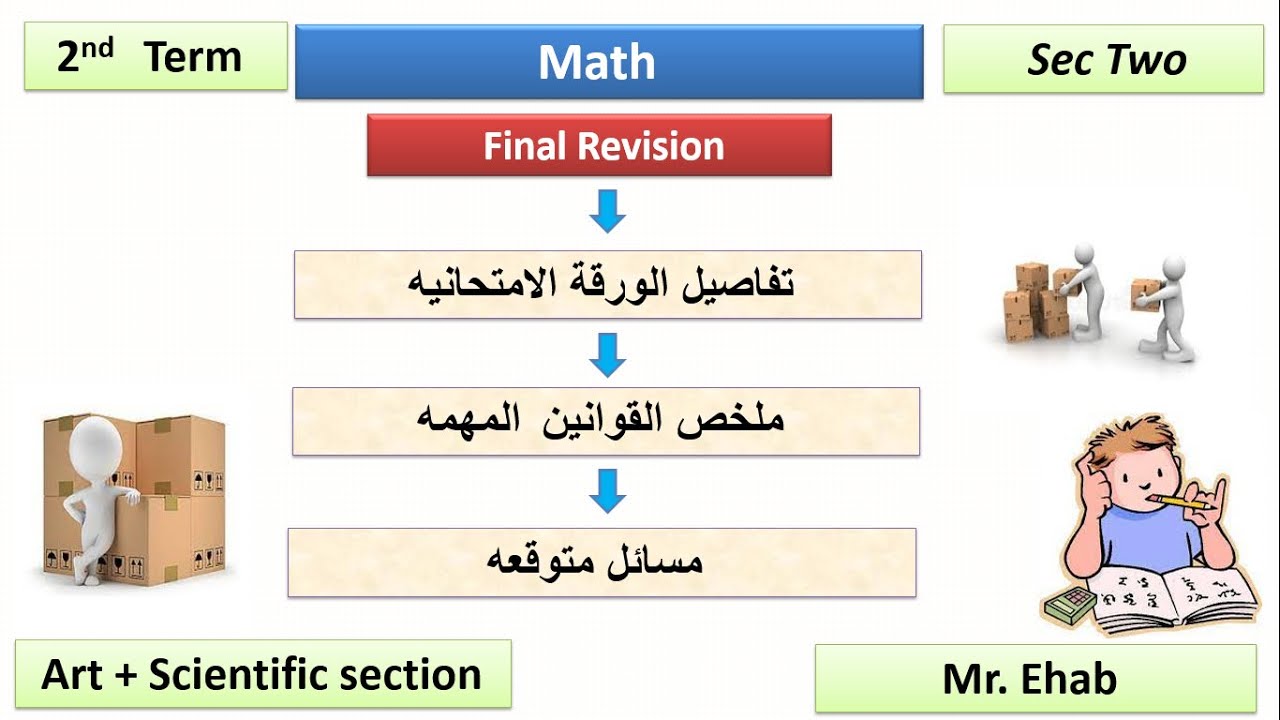 SEC 2 - Final Revision - second term - MATH - YouTube