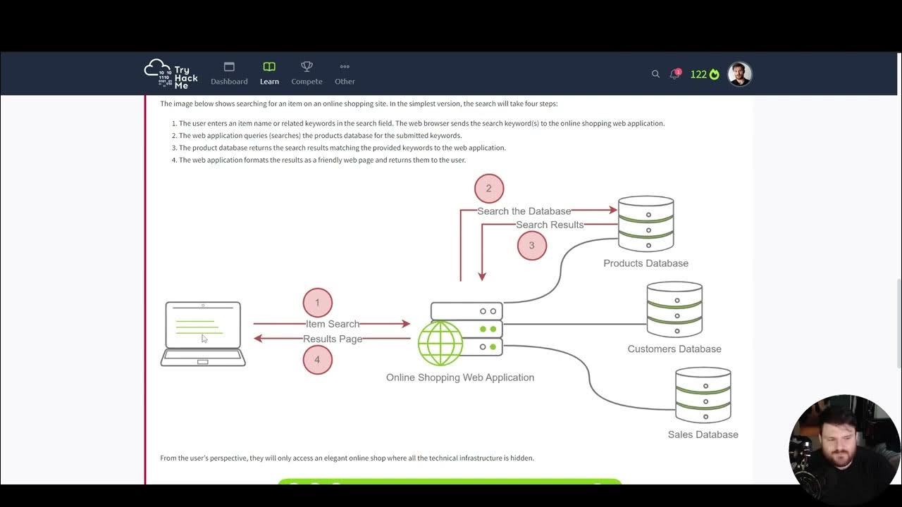Introduction | THM Series: Introduction to Cyber Security: Offensive ...