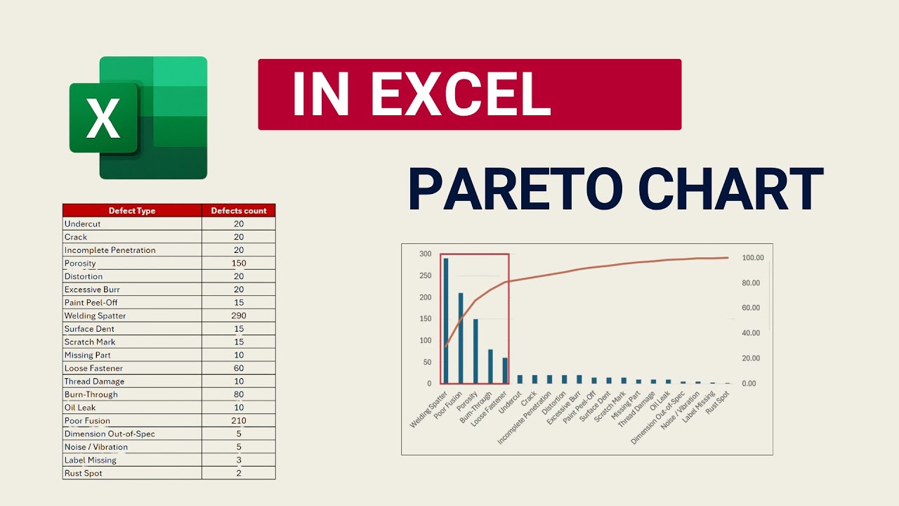 How to Create a Pareto Chart in Excel | Step-by-Step Tutorial for ...