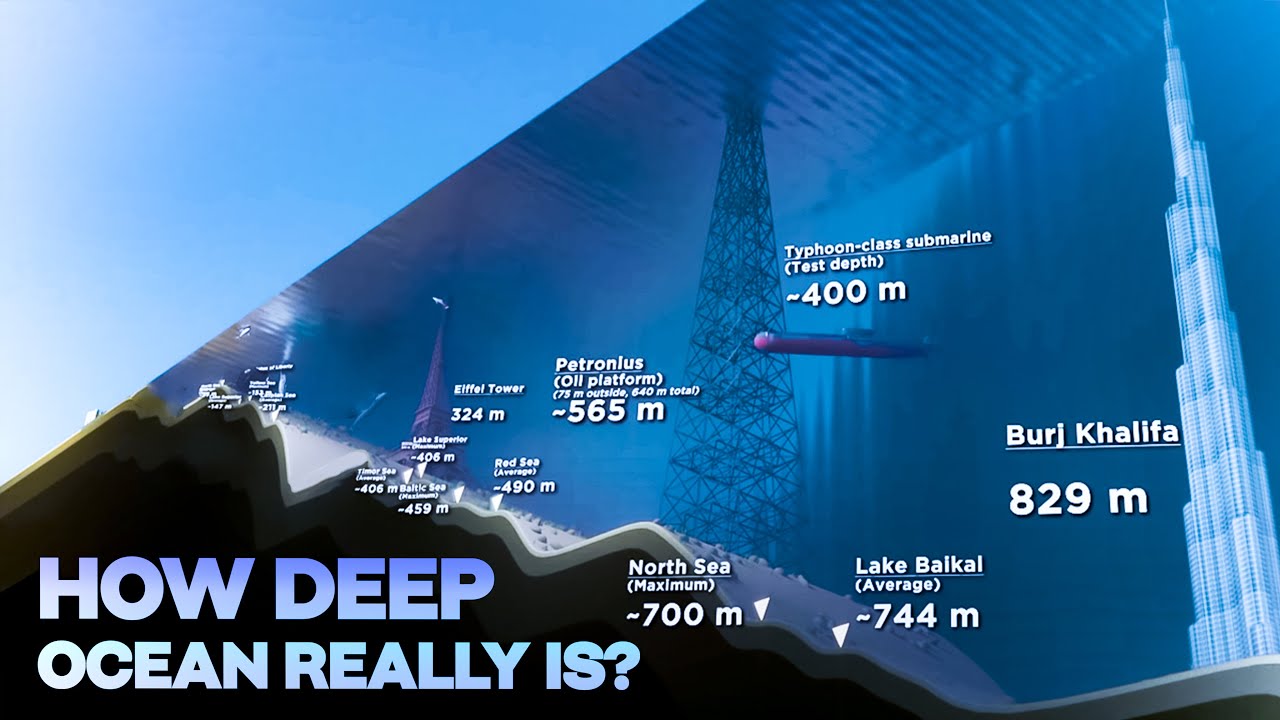 The New Challenger Deep! | The Ocean is Way Deeper Than You Think (4k ...
