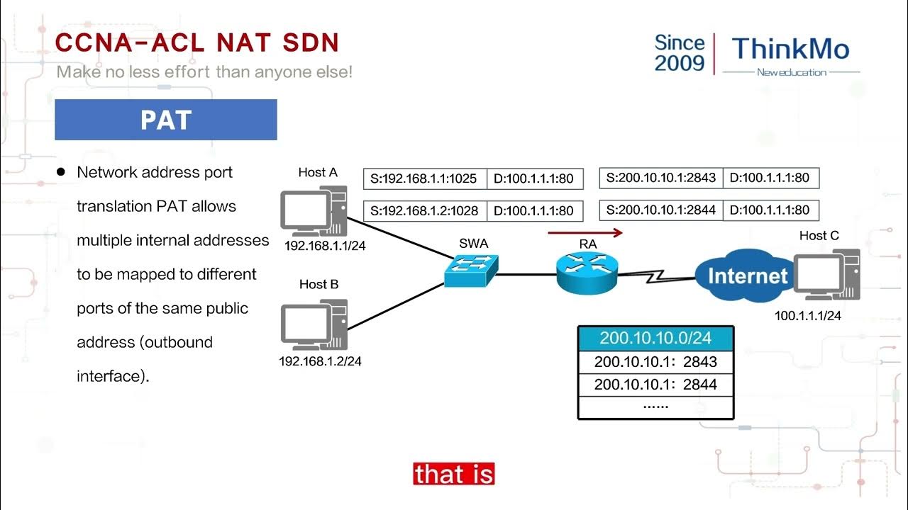 【ThinkMo】ACL，NAT and SDN.7 - YouTube