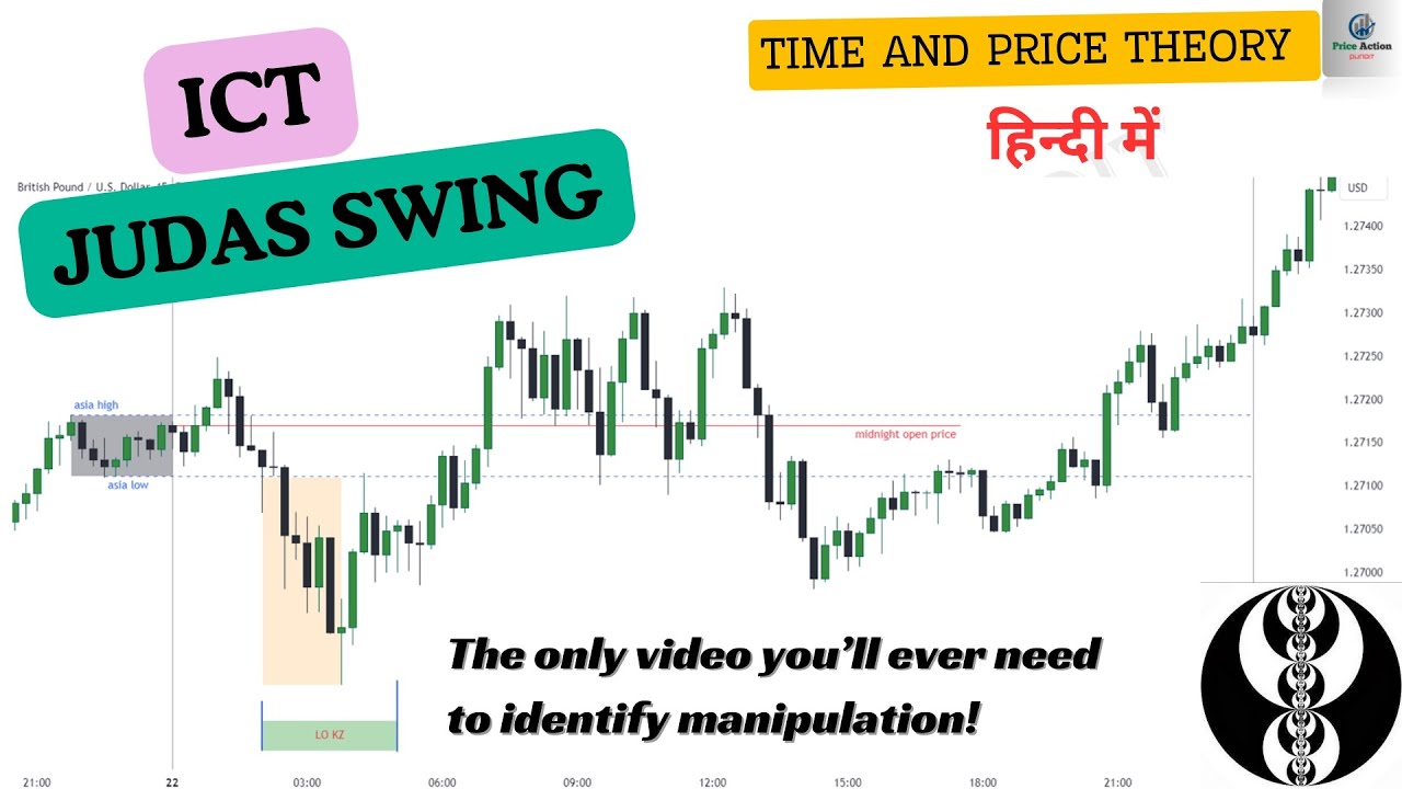 ICT Judas Swing Trading Strategy|Escape from Trap| 80% win rate🔥 - YouTube