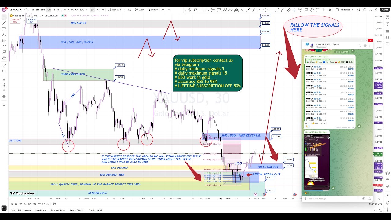 🔴 GOLD XAUUSD chart analysis & Live Trading fx signals #forexlive # ...