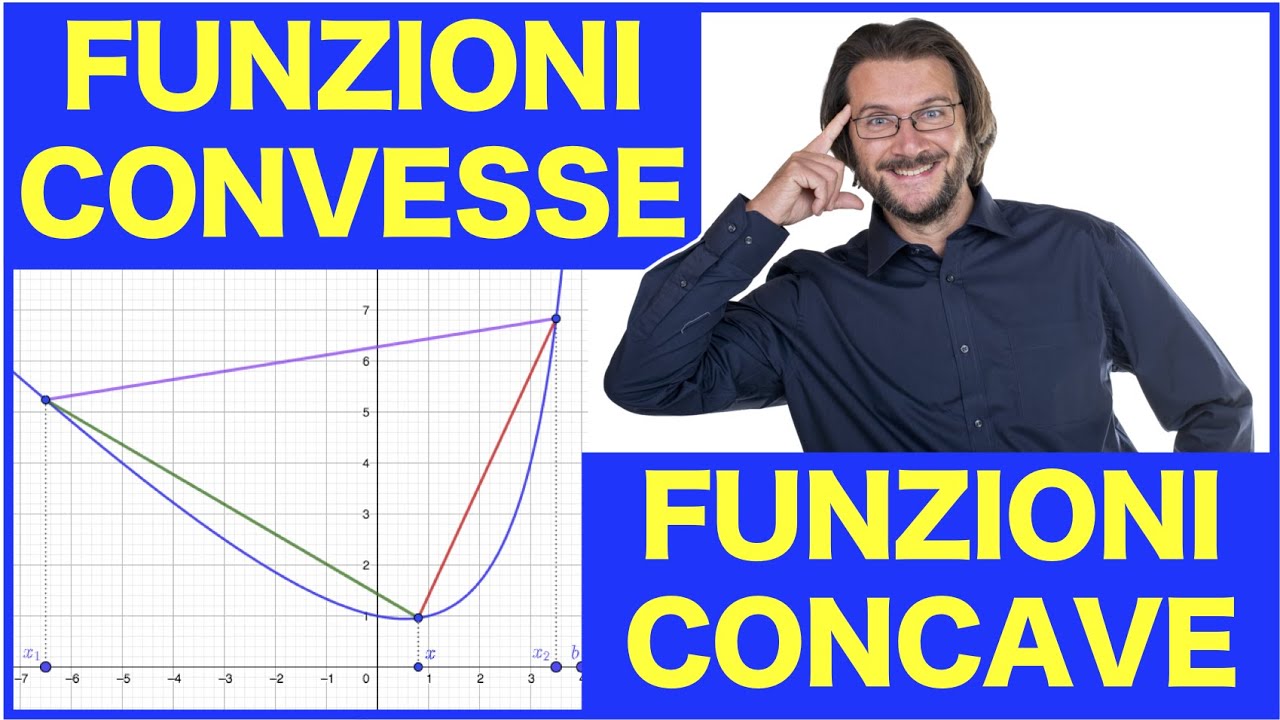 Funzione convessa, funzione concava: definizione e proprietà - YouTube