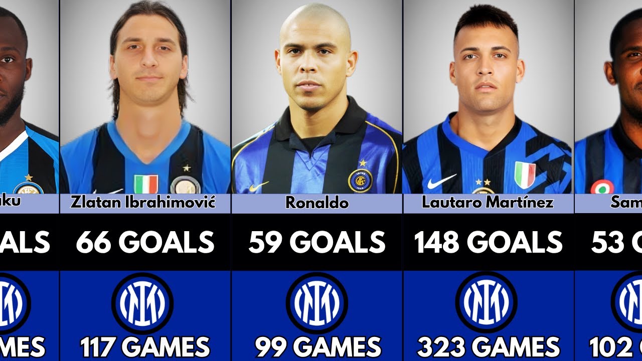 Top Goal Scorers In INTER MILAN History – Full List (2025) - YouTube