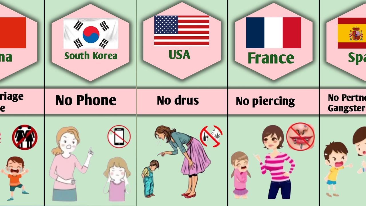 Mom 👪 Rules From Different Countries Data comparison video | Perfect ...