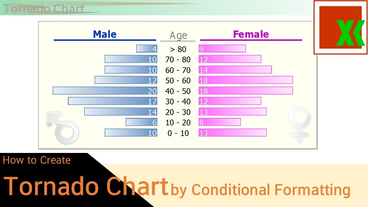Tornado Chart by Conditional Formatting -How to Create - YouTube