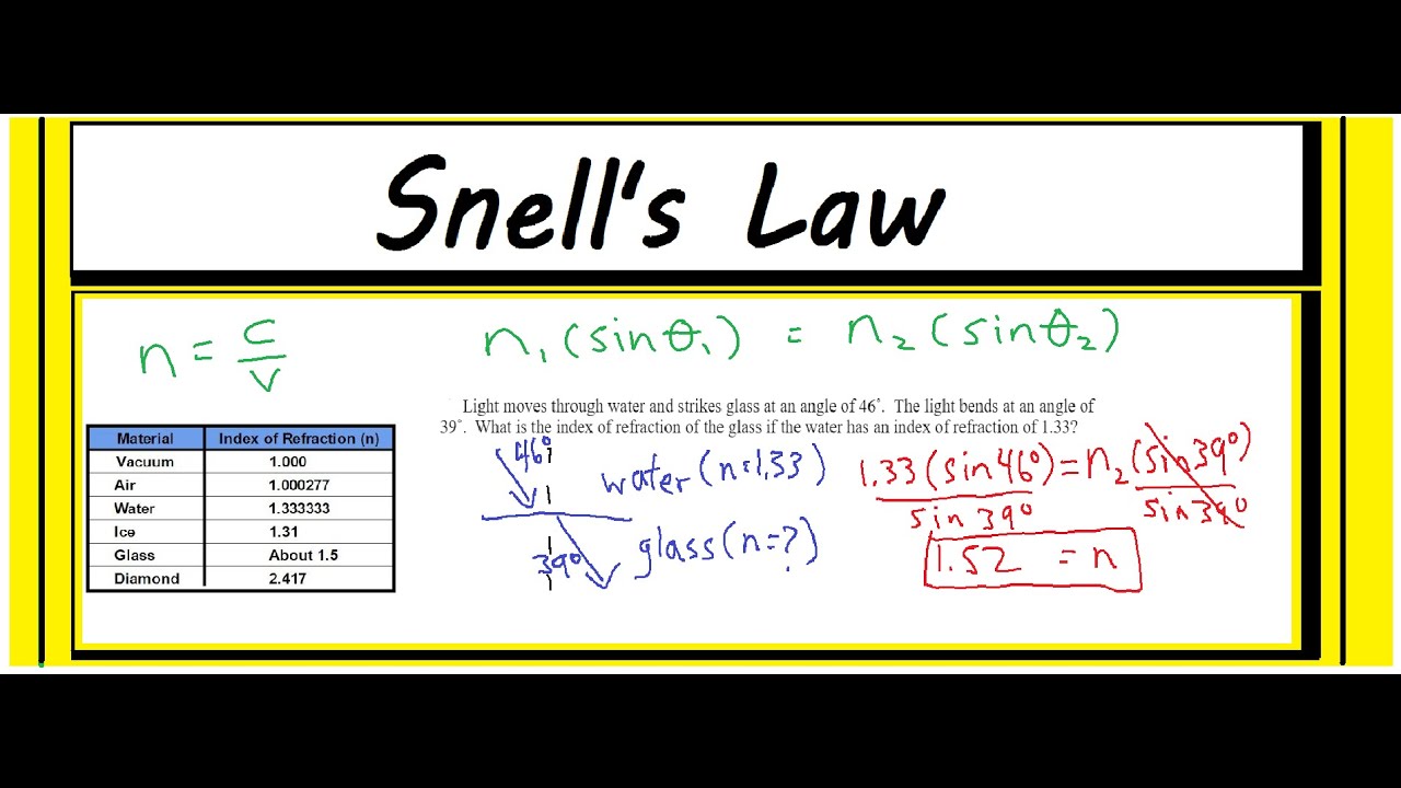 How to Solve a Snell's Law Problem (n=? angle=?) - YouTube