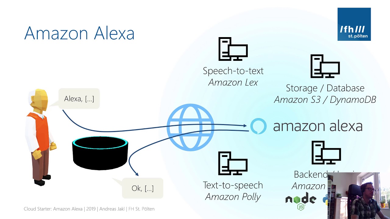 Cloud Starter – Amazon Alexa - YouTube