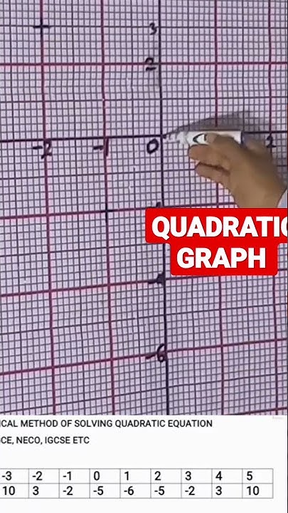 Ploting of quadratic graph - YouTube