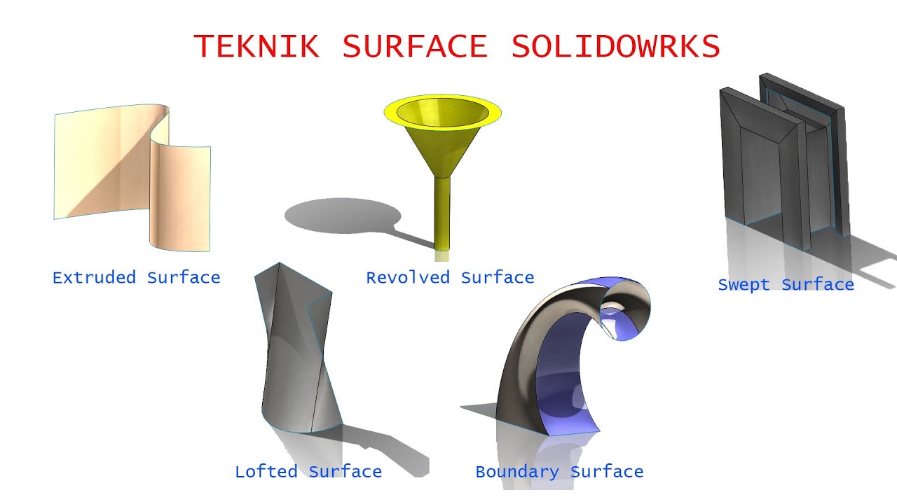 Teknik Surface Solidworks - YouTube