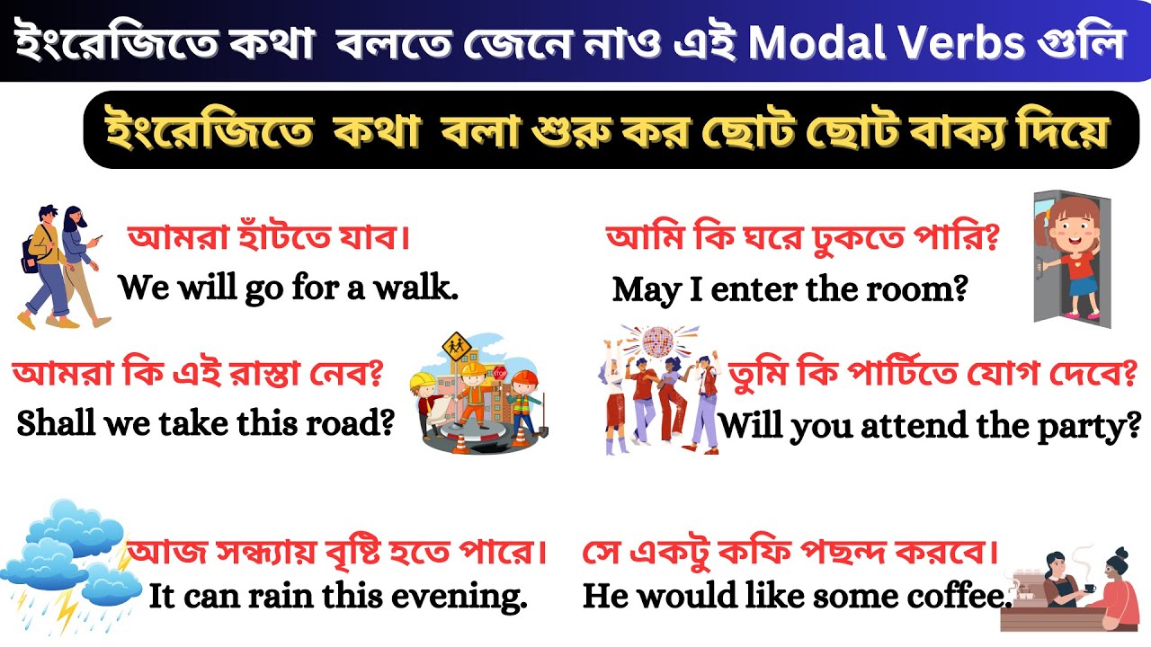 Learn Modal Verbs | Modal Verbs in English Grammar with Examples ...