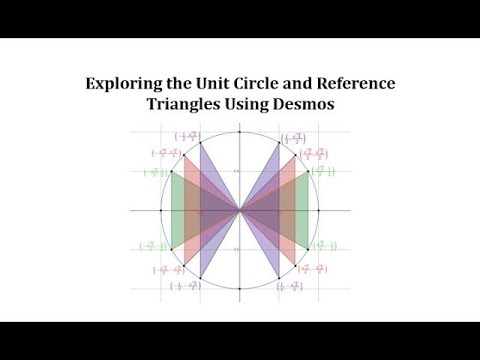 Relacionar el círculo unitario y los triángulos de referencia usando ...