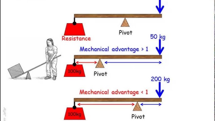 Mechanical Advantage Lever