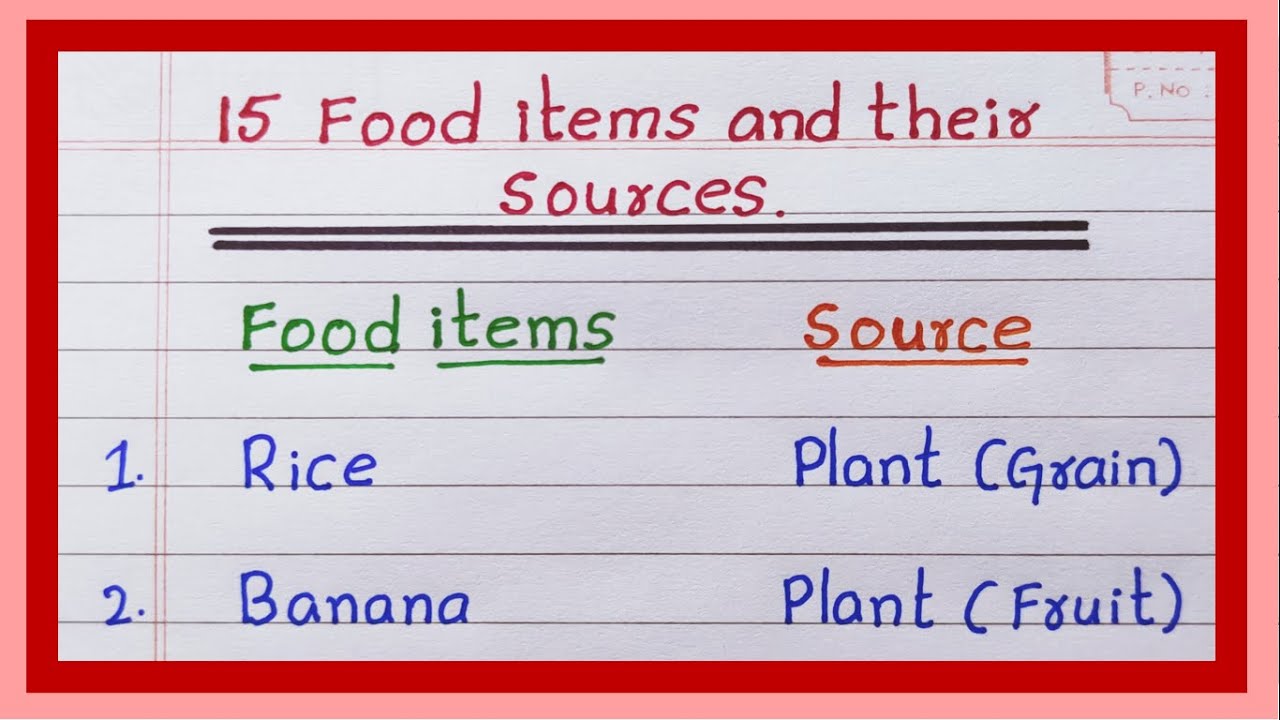 Food items and their sources | List of Food Items and their sources ...