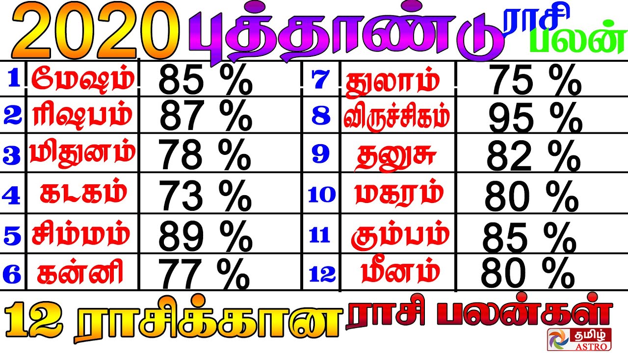 2020 12 Rasi New Year Rasi Palan 2020 2020-12-rasi-new-year-rasi-palan-2020