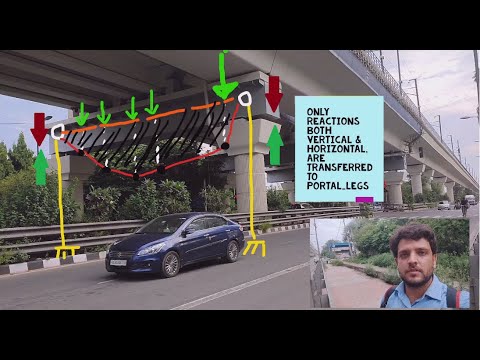 PINNED PORTAL BEAM | BRIDGES | ALL ABOUT BRIDGE ENGINEERING - YouTube