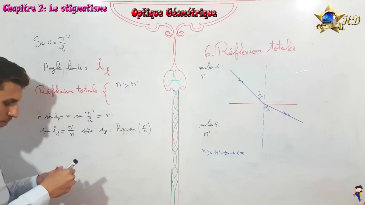 Cours Optique Géométrique partie 7 - YouTube